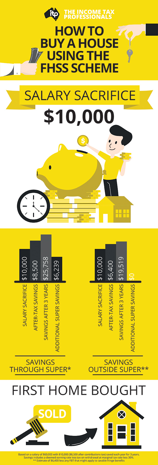 How Can You Save for Your First Home Faster? | Income Tax Professionals