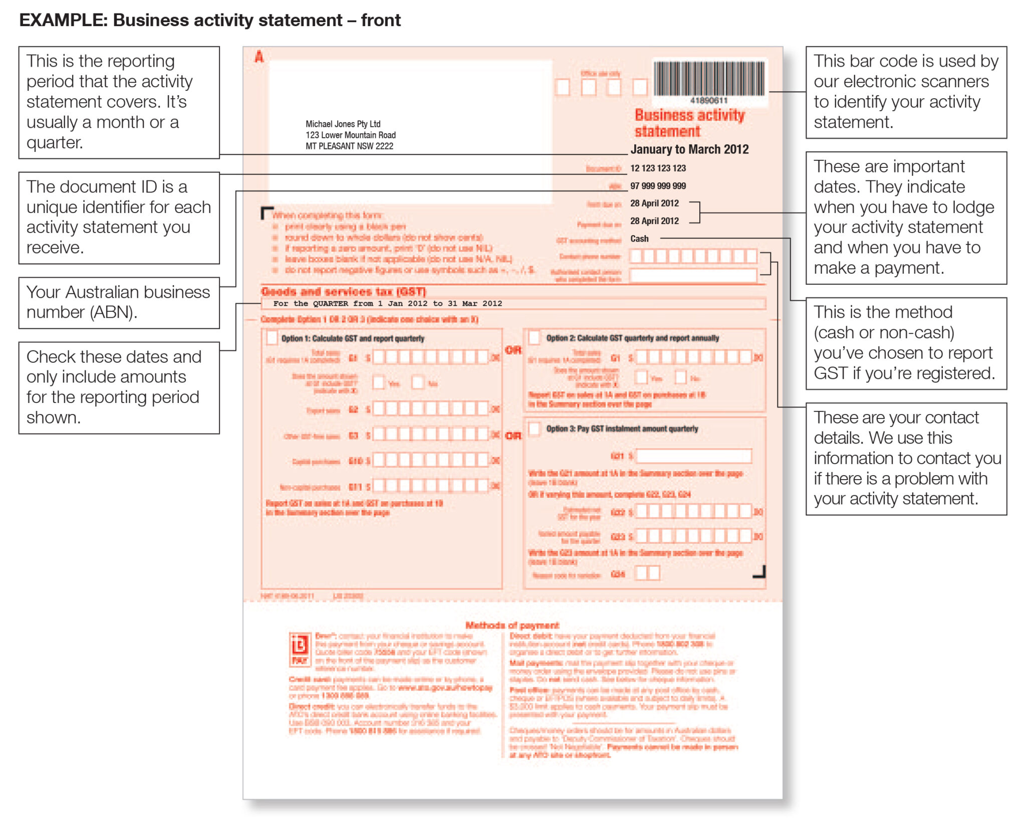 How Do You Fill Out A BAS The Income Tax Professionals How Do You Fill Out A BAS The Income Tax Professionals
