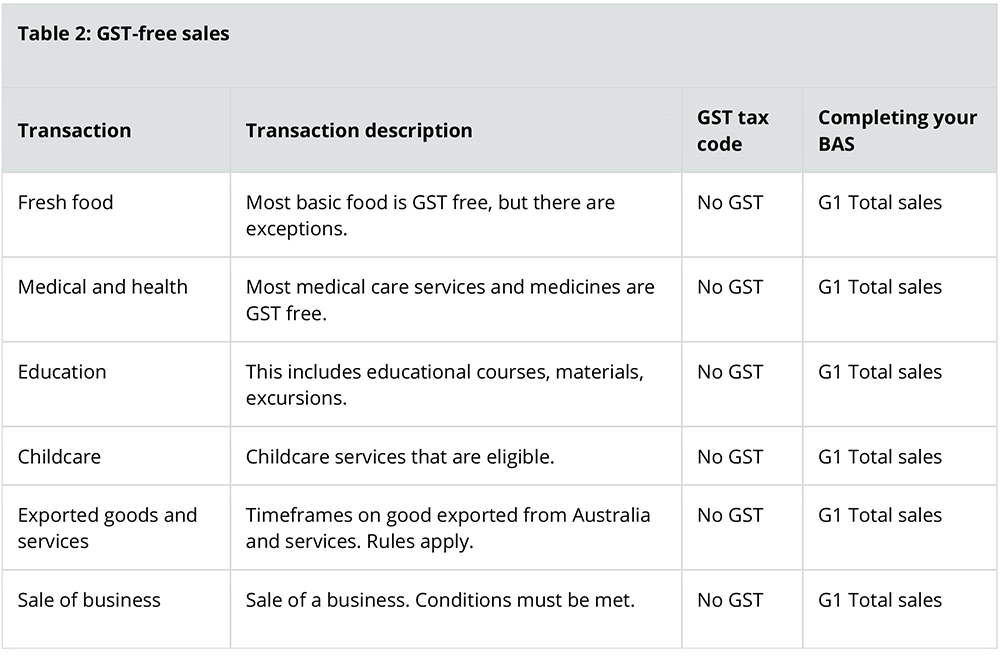 What does taxable sales mean on your BAS? | The Income Tax Professionals