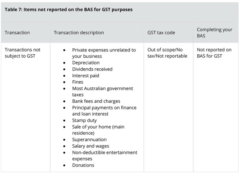 What does taxable sales mean on your BAS? | The Income Tax Professionals