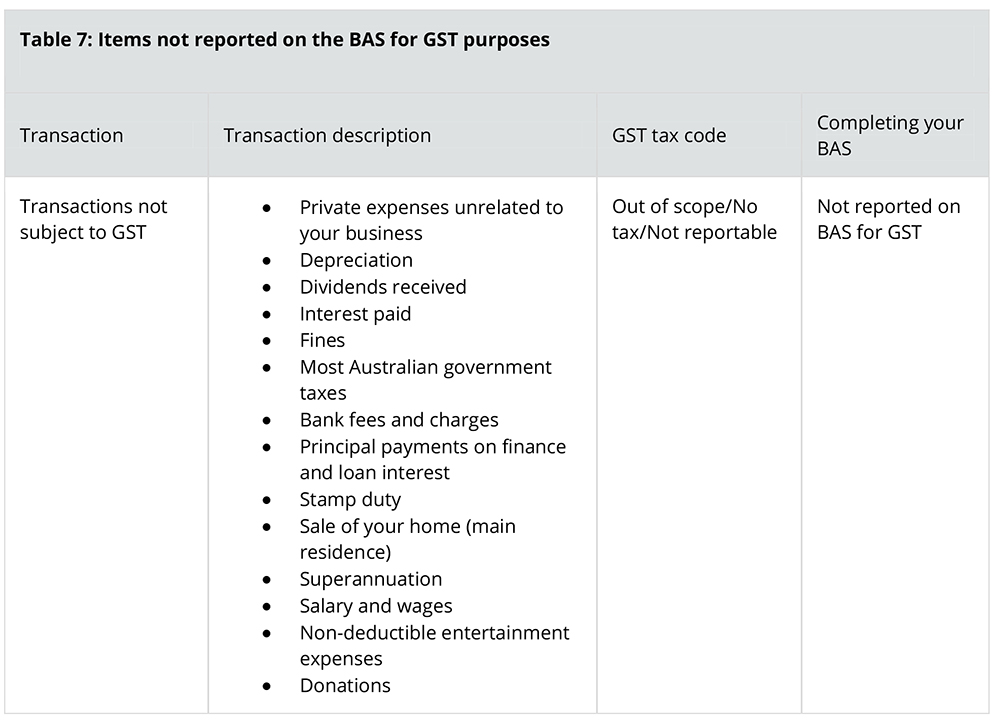 What does taxable sales mean on your BAS? | The Income Tax Professionals
