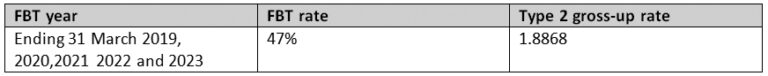 How Do You Calculate Fringe Benefits Tax? - ITP Accounting Professionals