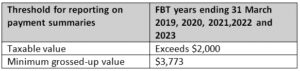 How Do You Calculate Fringe Benefits Tax? - ITP Accounting Professionals