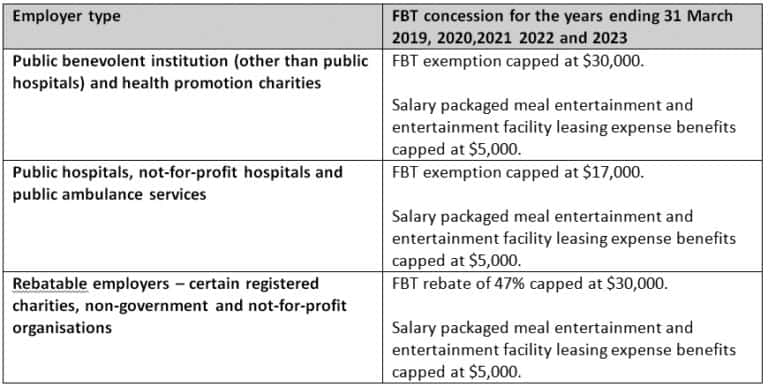 How Do You Calculate Fringe Benefits Tax? - ITP Accounting Professionals